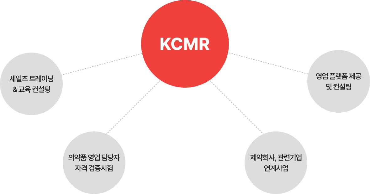 KCMR협회